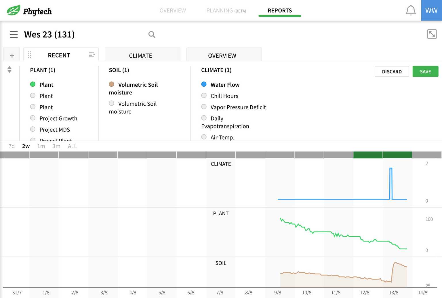 Featured React project for Phytech by 500Tech